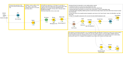 Data Preprocessing — NodePit